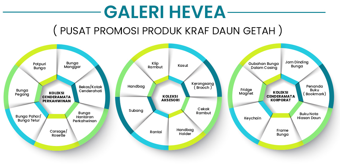 Produk - Portal Rasmi RISDA