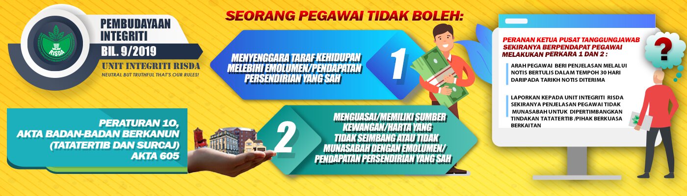 Pembudayaan Integriti - Official Portal RISDA