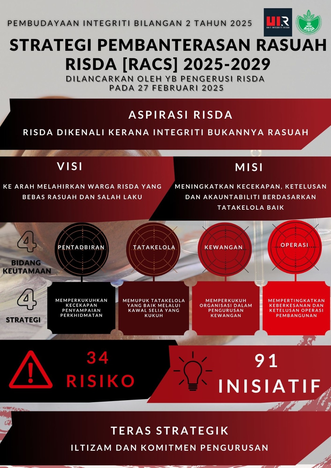 RISDA Staff - Official Portal RISDA