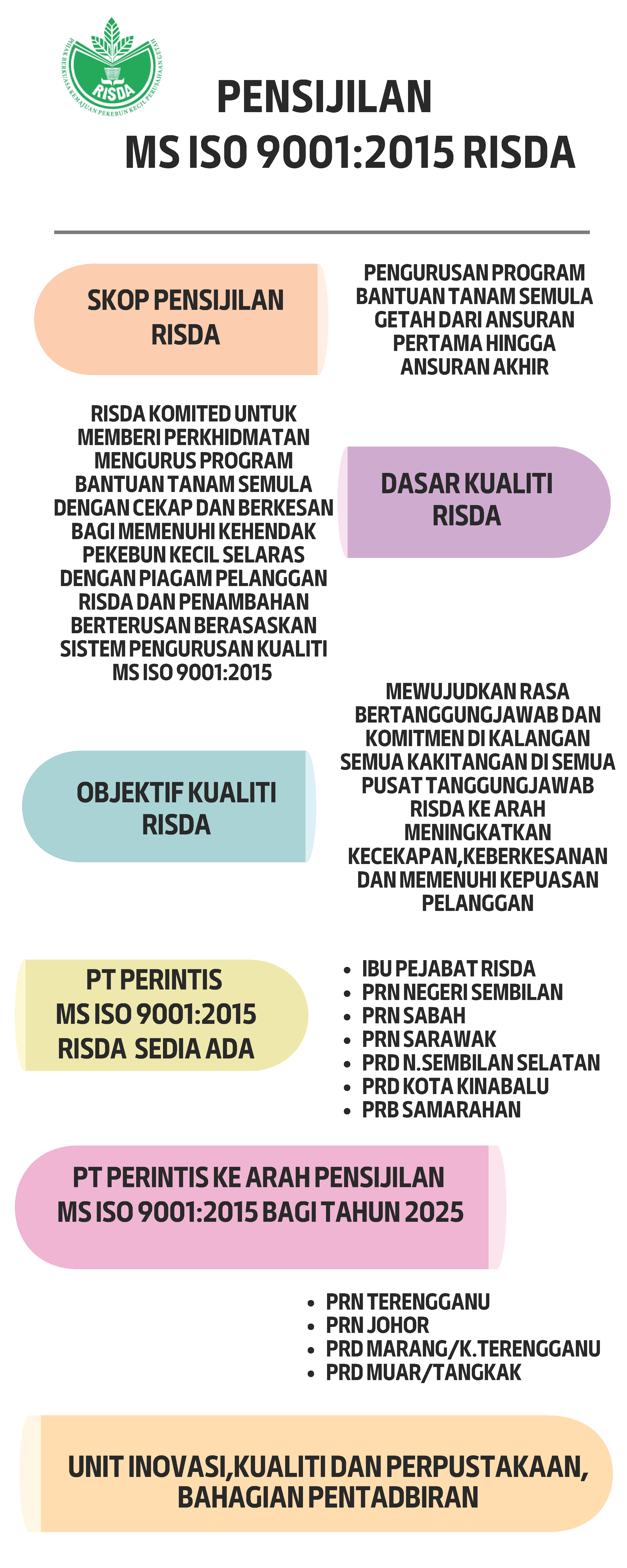 About RISDA - Official Portal RISDA
