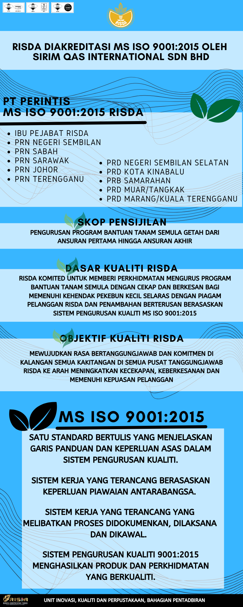 Home - Official Portal RISDA